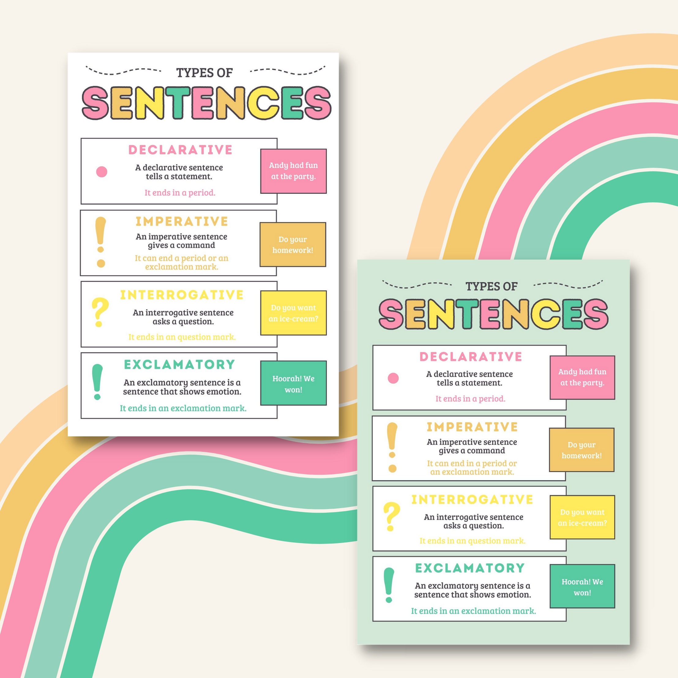 Types of Sentences Poster, English Language, Grammar Poster, Homeschool ...