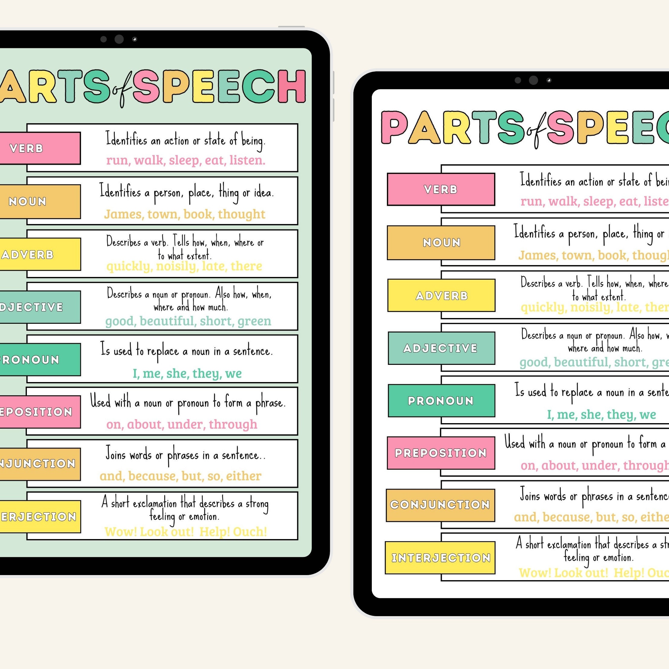 English Grammar Parts of Speech, Classroom Grammar Poster, English ...