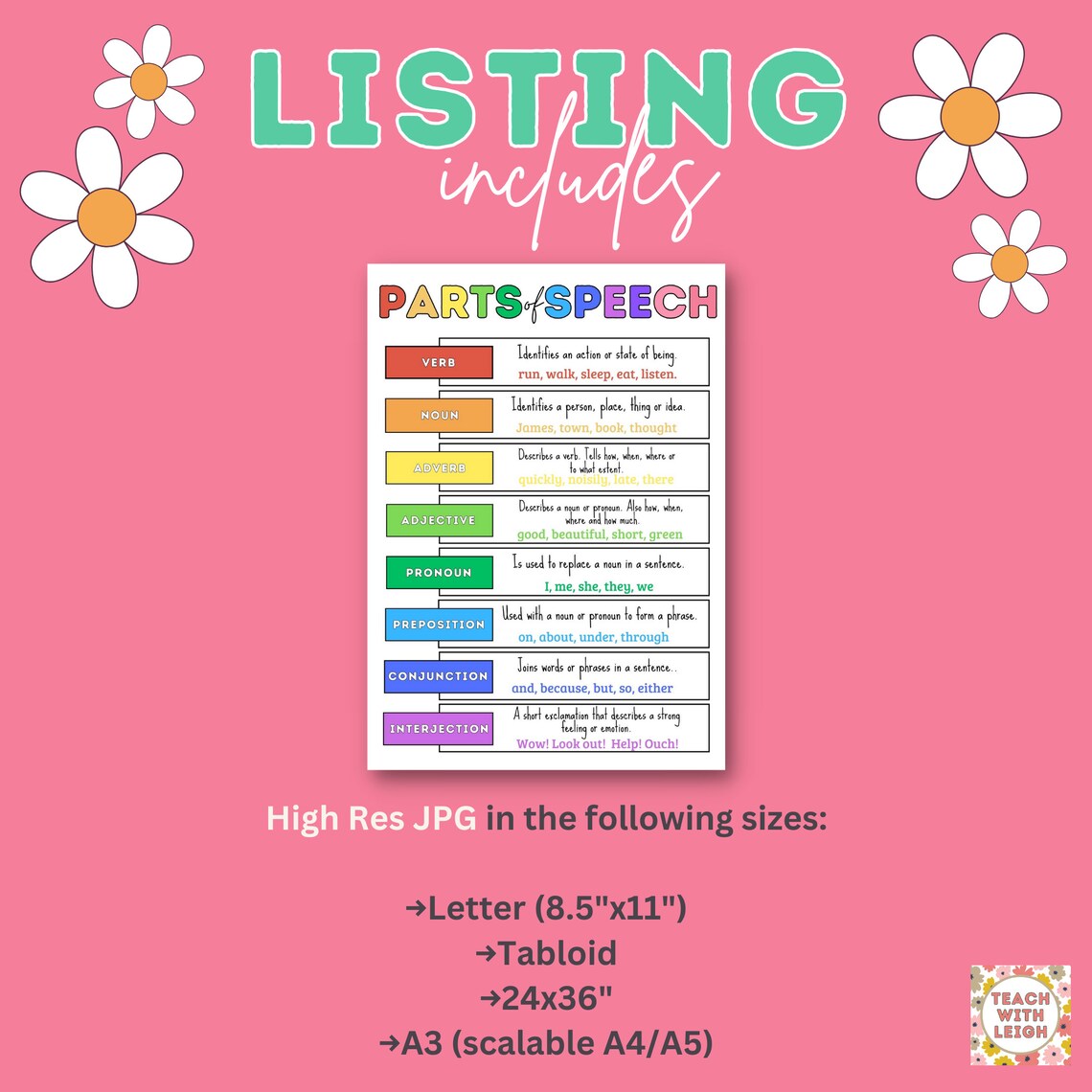 English Grammar Parts of Speech, Classroom Grammar Poster, English ...