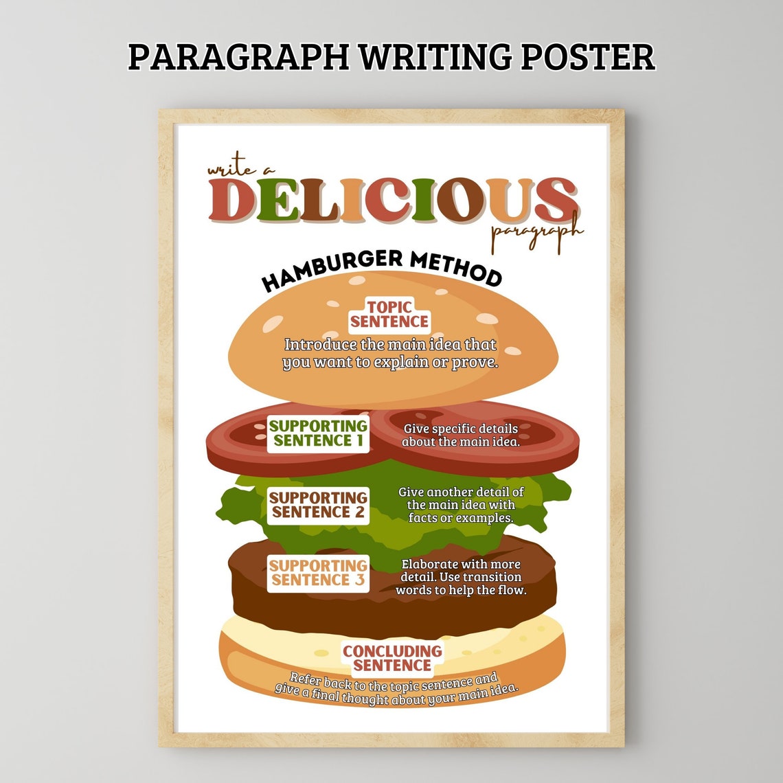 Hamburger Method Poster, Writing Skills, Paragraph Writing, English ...