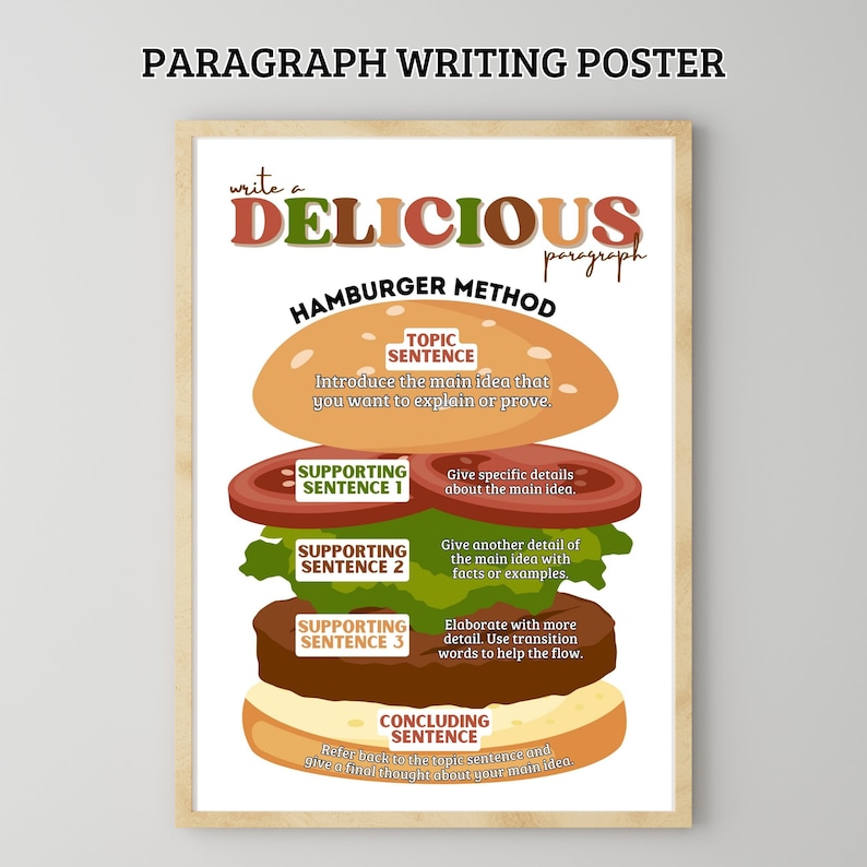 Hamburger Method Poster, Writing Skills, Paragraph Writing, English ...