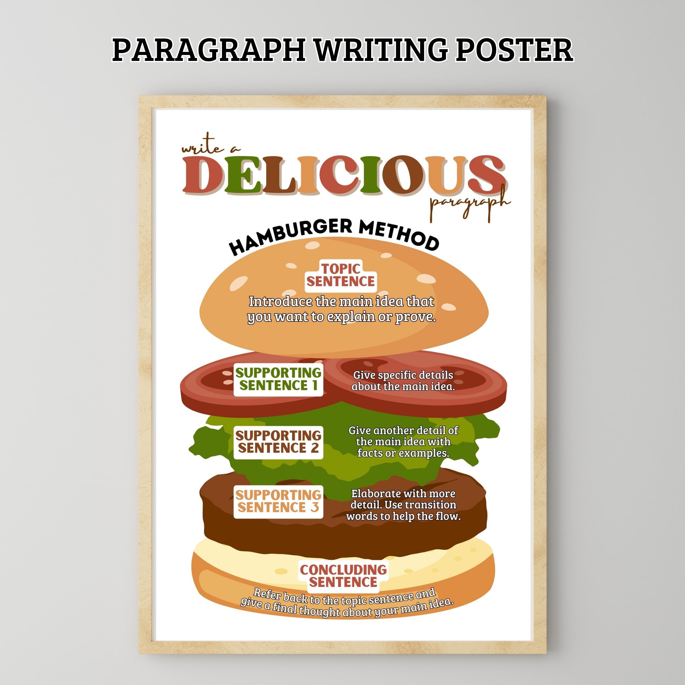 Hamburger Method Poster, Writing Skills, Paragraph Writing, English ...