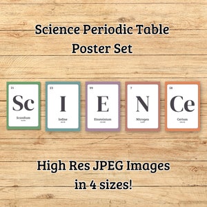 Scientific Chemistry Poster Set, Science Banner, Science Classroom ...
