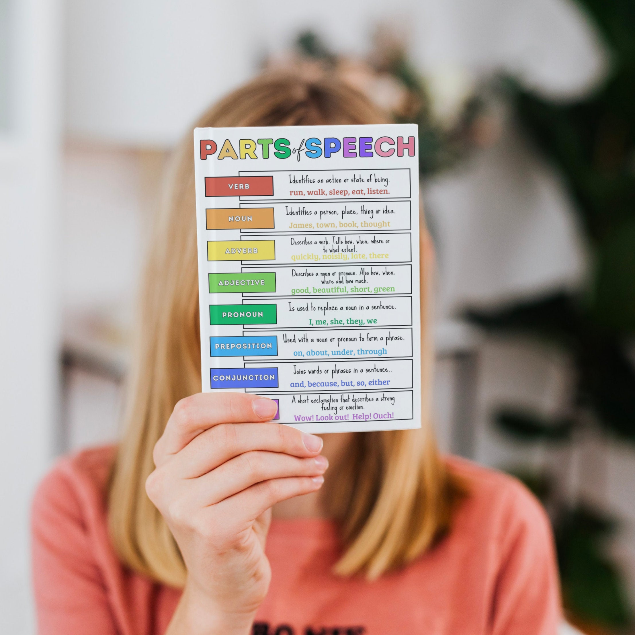 English Grammar Parts of Speech, Classroom Grammar Poster, English ...