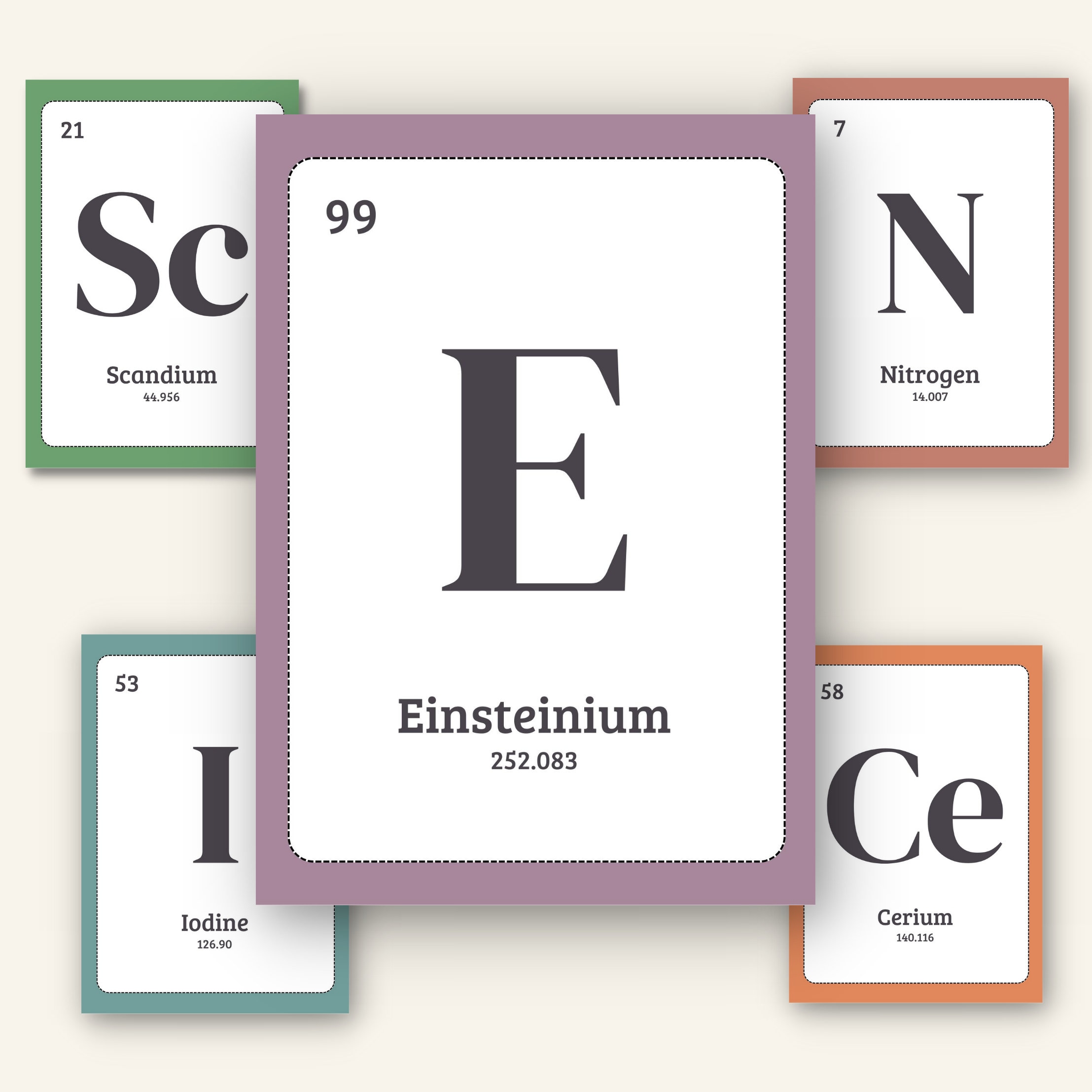 Scientific Chemistry Poster Set, Science Banner, Science Classroom ...