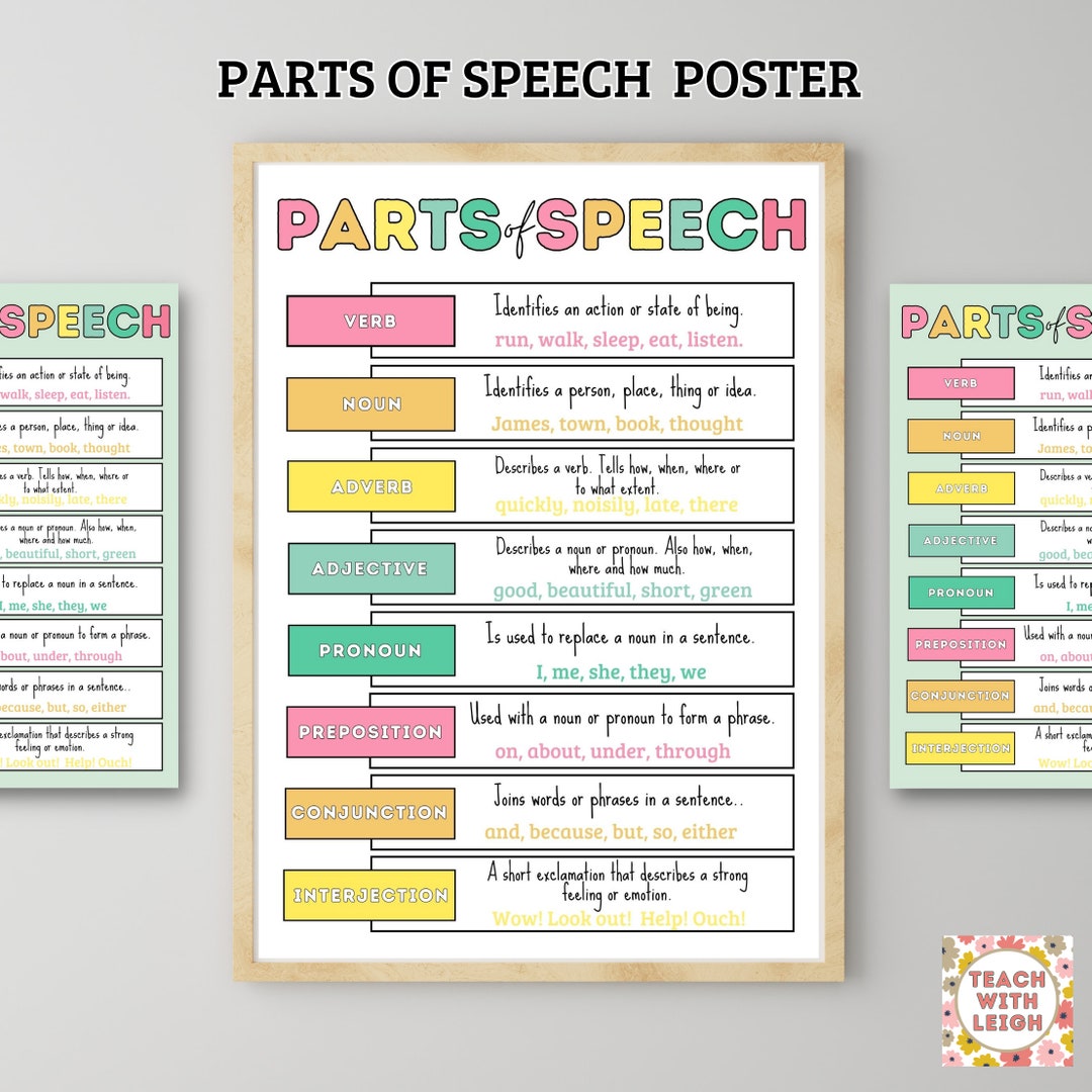 English Grammar Parts of Speech, Classroom Grammar Poster, English ...