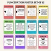 Scientific Chemistry Poster Set, Science Banner, Science Classroom ...