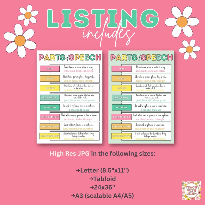 English Grammar Parts of Speech, Classroom Grammar Poster, English ...