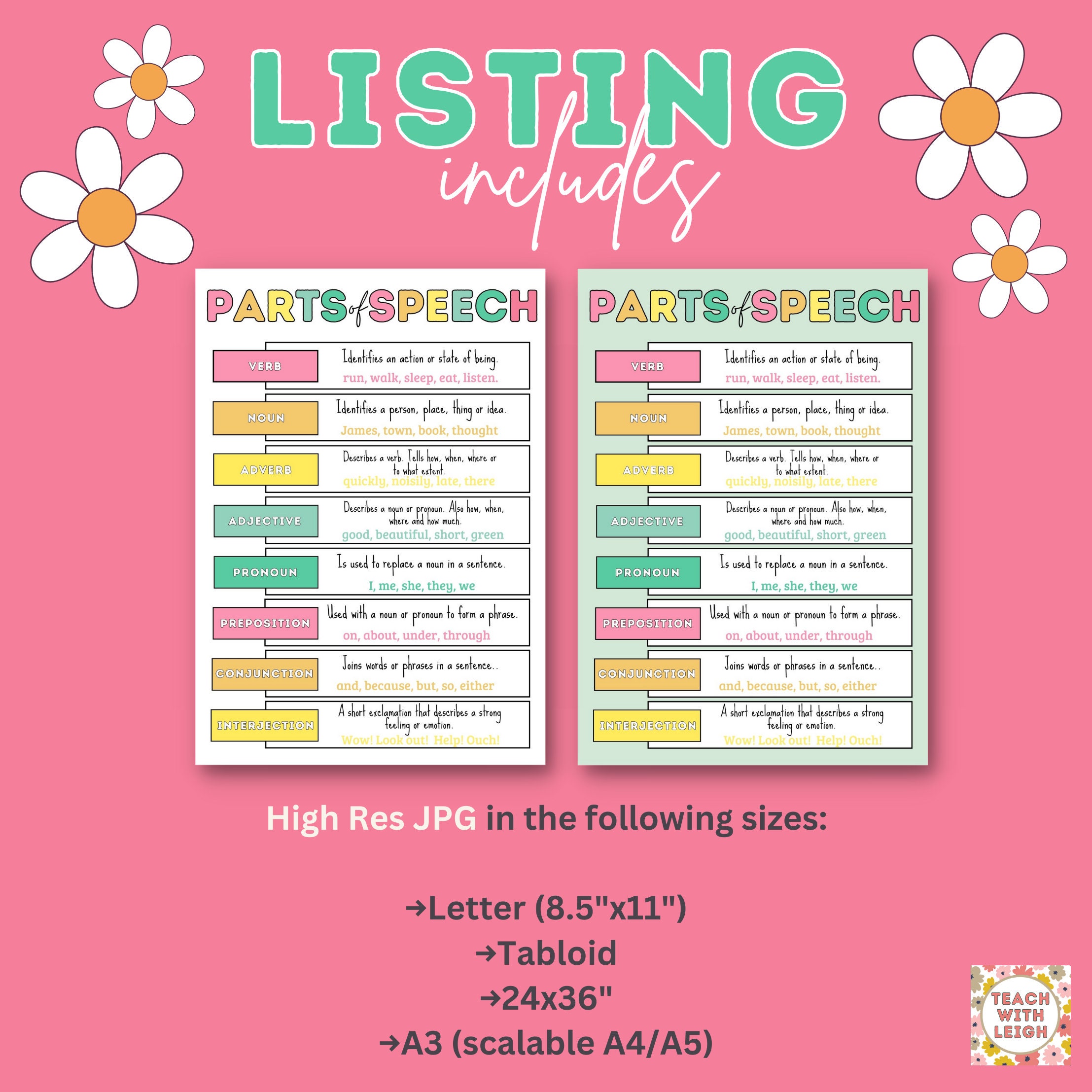 English Grammar Parts of Speech, Classroom Grammar Poster, English ...