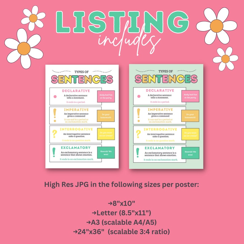 Types of Sentences Poster, English Language, Grammar Poster, Homeschool ...