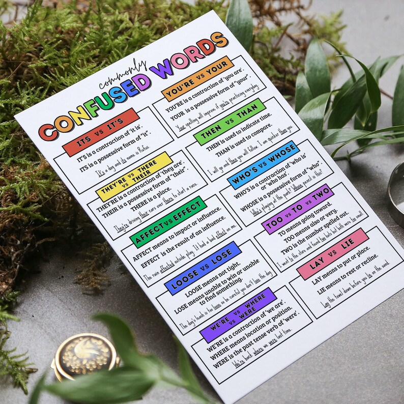 Confused Words English Poster, Classroom Grammar Poster, English ...