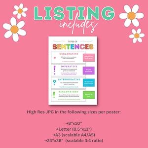 Types of Sentences Poster, English Language, Grammar Posters ...