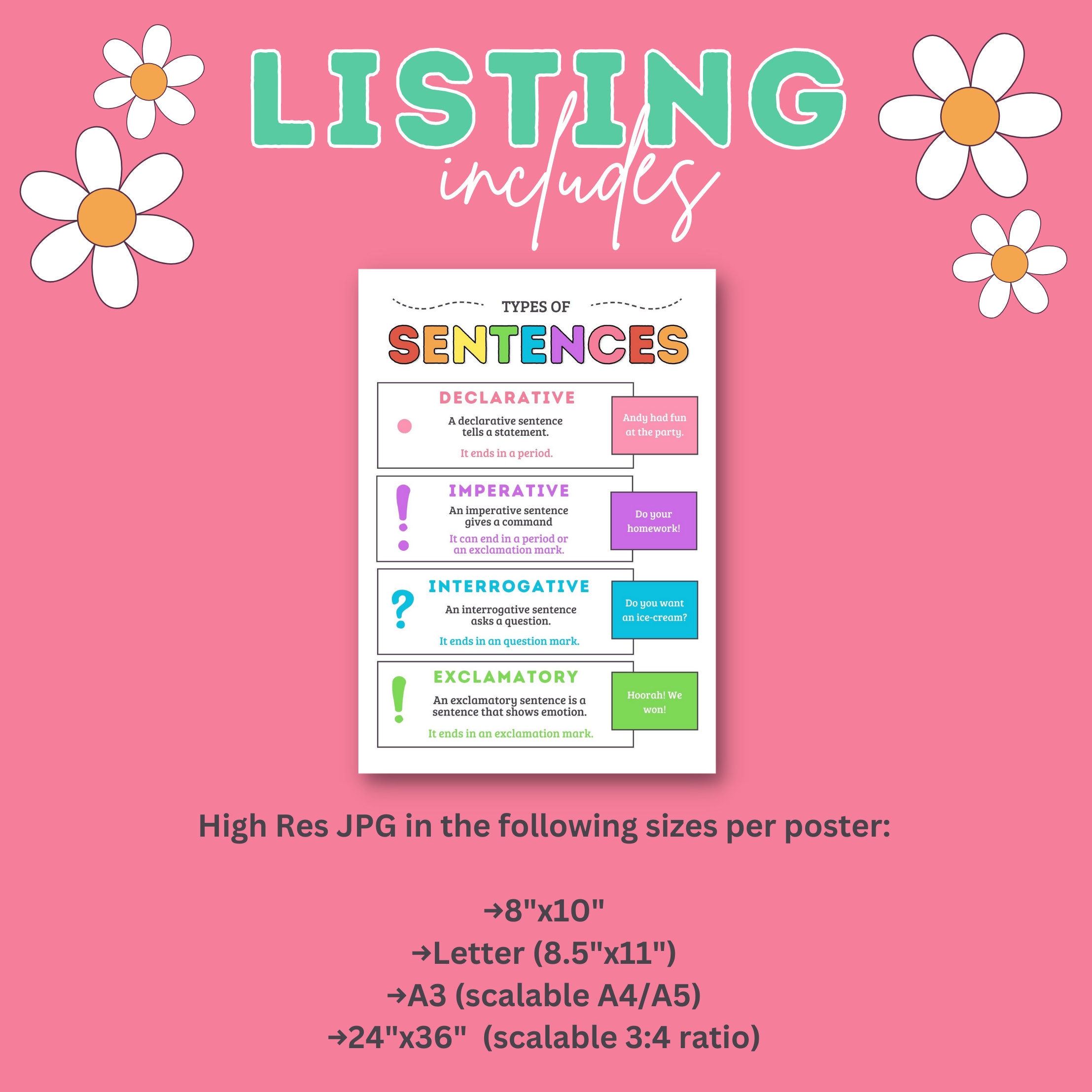 Types of Sentences Poster, English Language, Grammar Posters ...