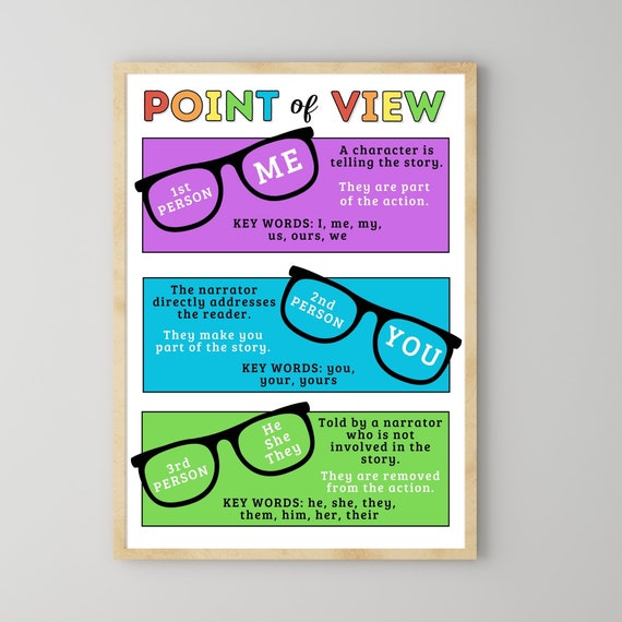First Person Point Of View Poster