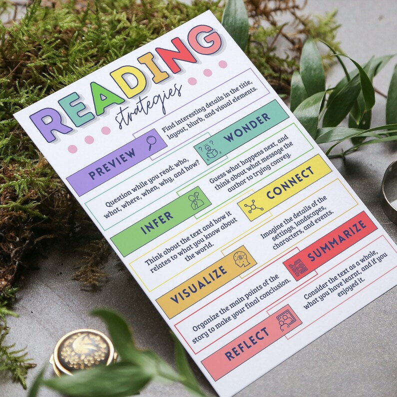 Reading Strategies, Reading Poster, English Language Learning, Young ...