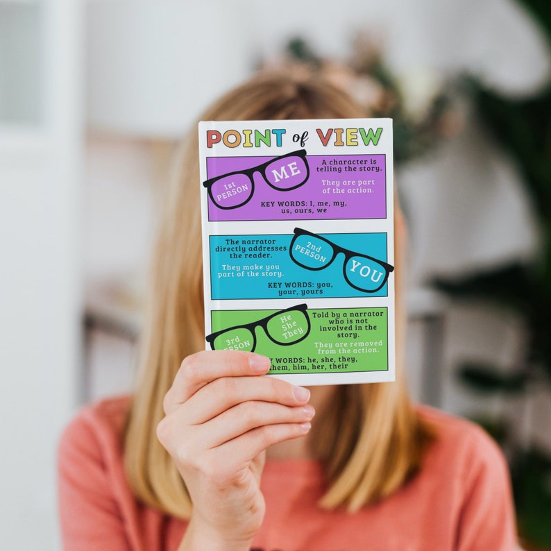 Point of View Poster, English Language, Grammar Posters, Homeschool ...