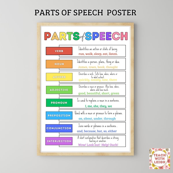 Parts of Speech Posters - Etsy