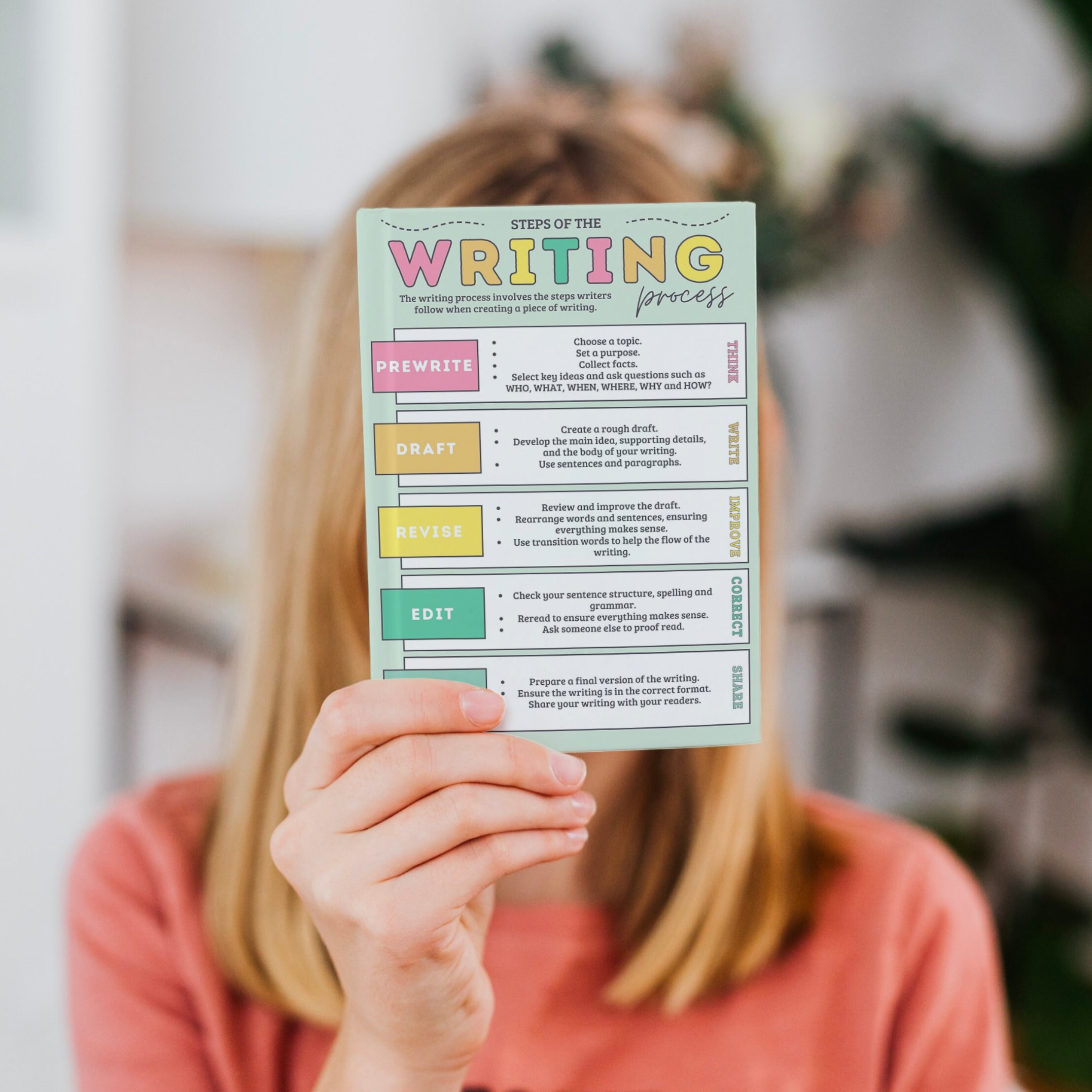 Steps of the Writing Process, Writing Poster, English Language Learning ...