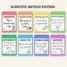 Scientific Chemistry Poster Set, Science Banner, Science Classroom ...