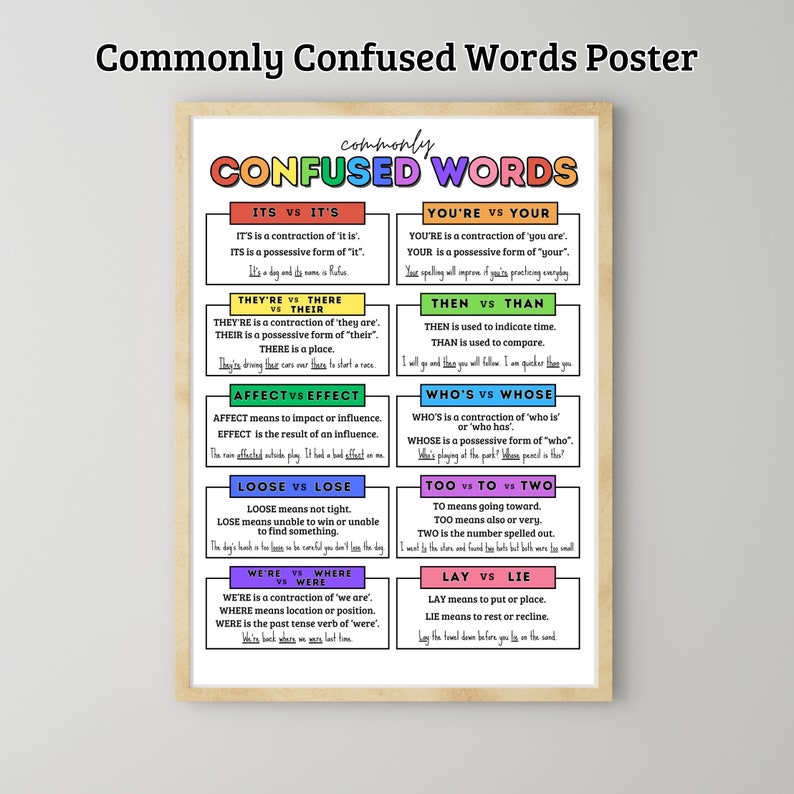 Confused Words English Poster, Classroom Grammar Poster, English ...