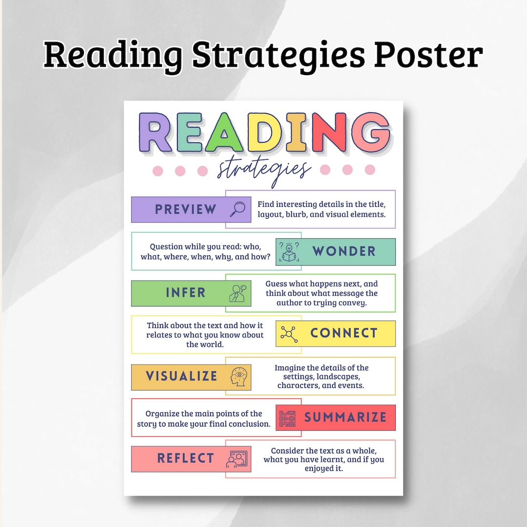 Reading Strategies, Reading Poster, English Language Learning, Young ...