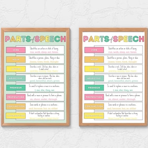 English Grammar Parts of Speech, Classroom Grammar Poster, English ...