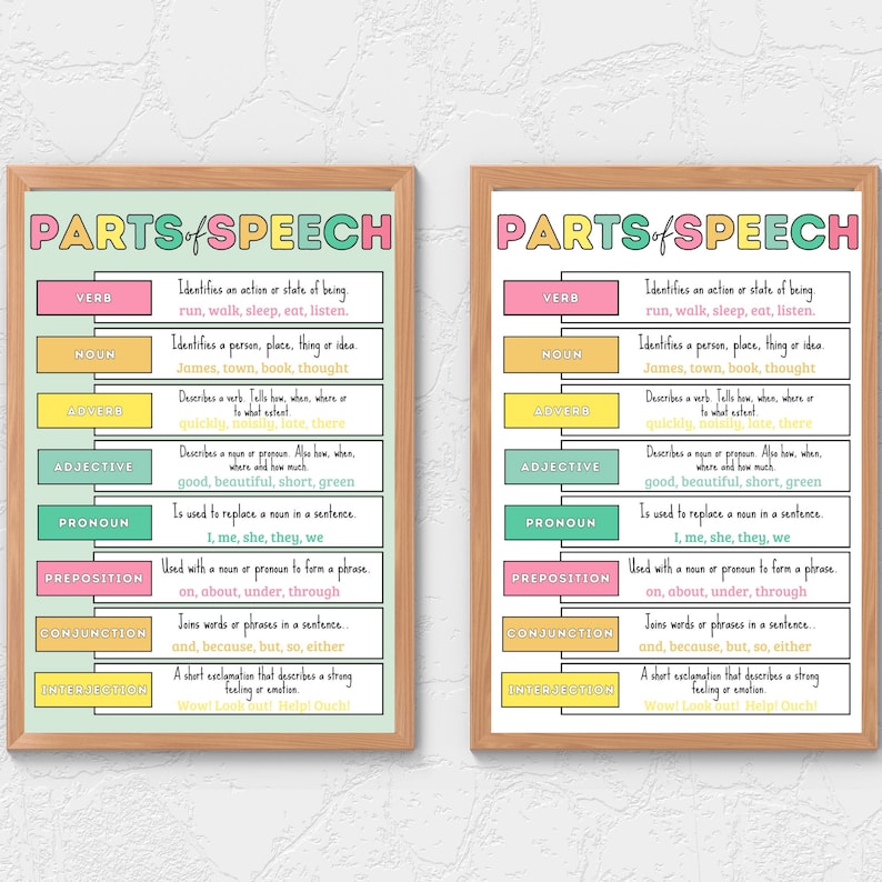 English Grammar Parts of Speech, Classroom Grammar Poster, English ...