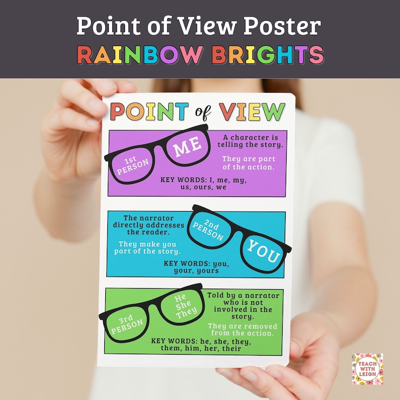 Point of View Poster, English Language, Grammar Posters, Homeschool ...