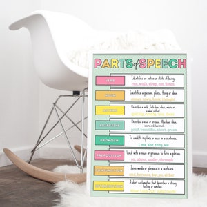 English Grammar Parts of Speech, Classroom Grammar Poster, English ...