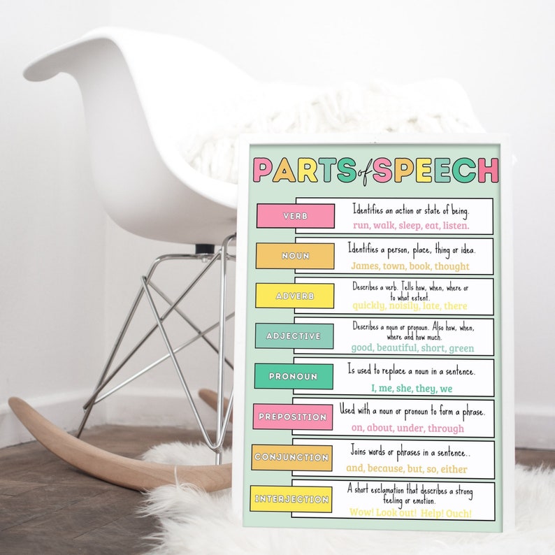 English Grammar Parts of Speech, Classroom Grammar Poster, English ...