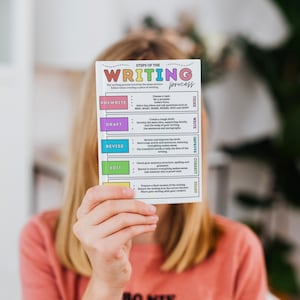 Steps of the Writing Process, Writing Poster, English Language Learning ...