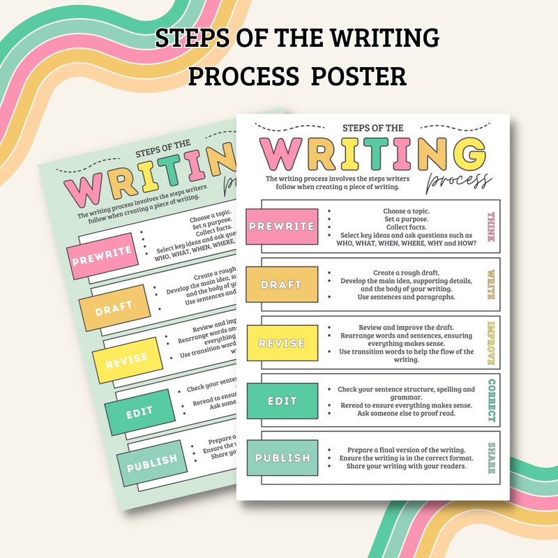 Writing Poster - Etsy