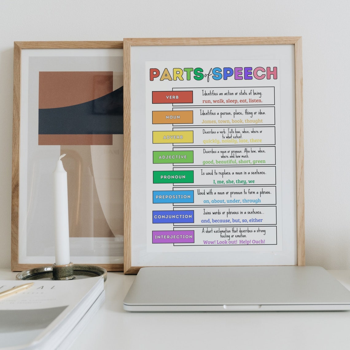 English Grammar Parts of Speech, Classroom Grammar Poster, English ...
