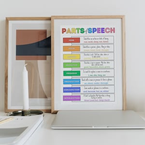 English Grammar Parts of Speech, Classroom Grammar Poster, English ...