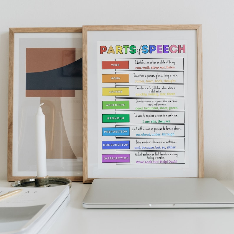 English Grammar Parts of Speech, Classroom Grammar Poster, English ...