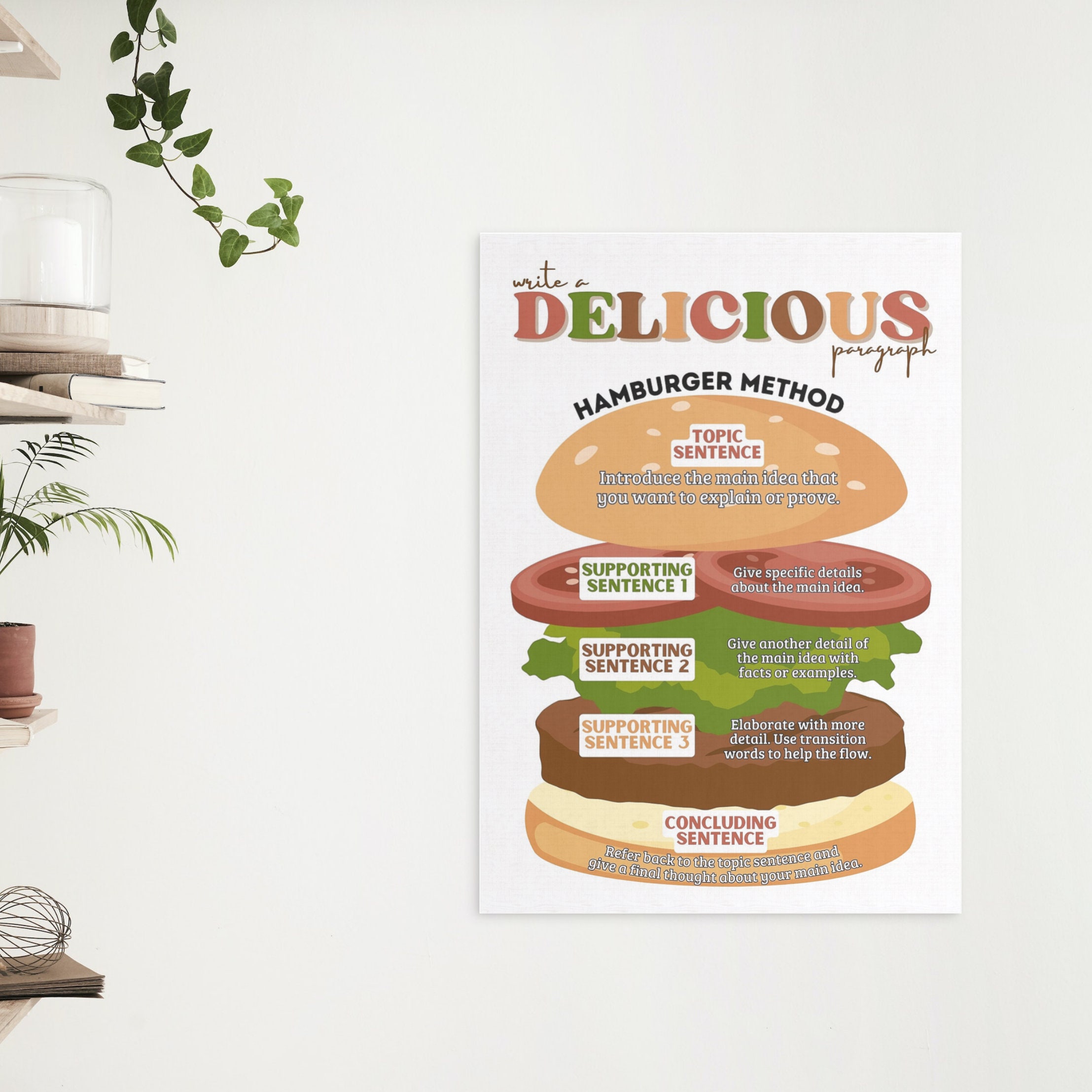 Hamburger Method Poster, Writing Skills, Paragraph Writing, English ...