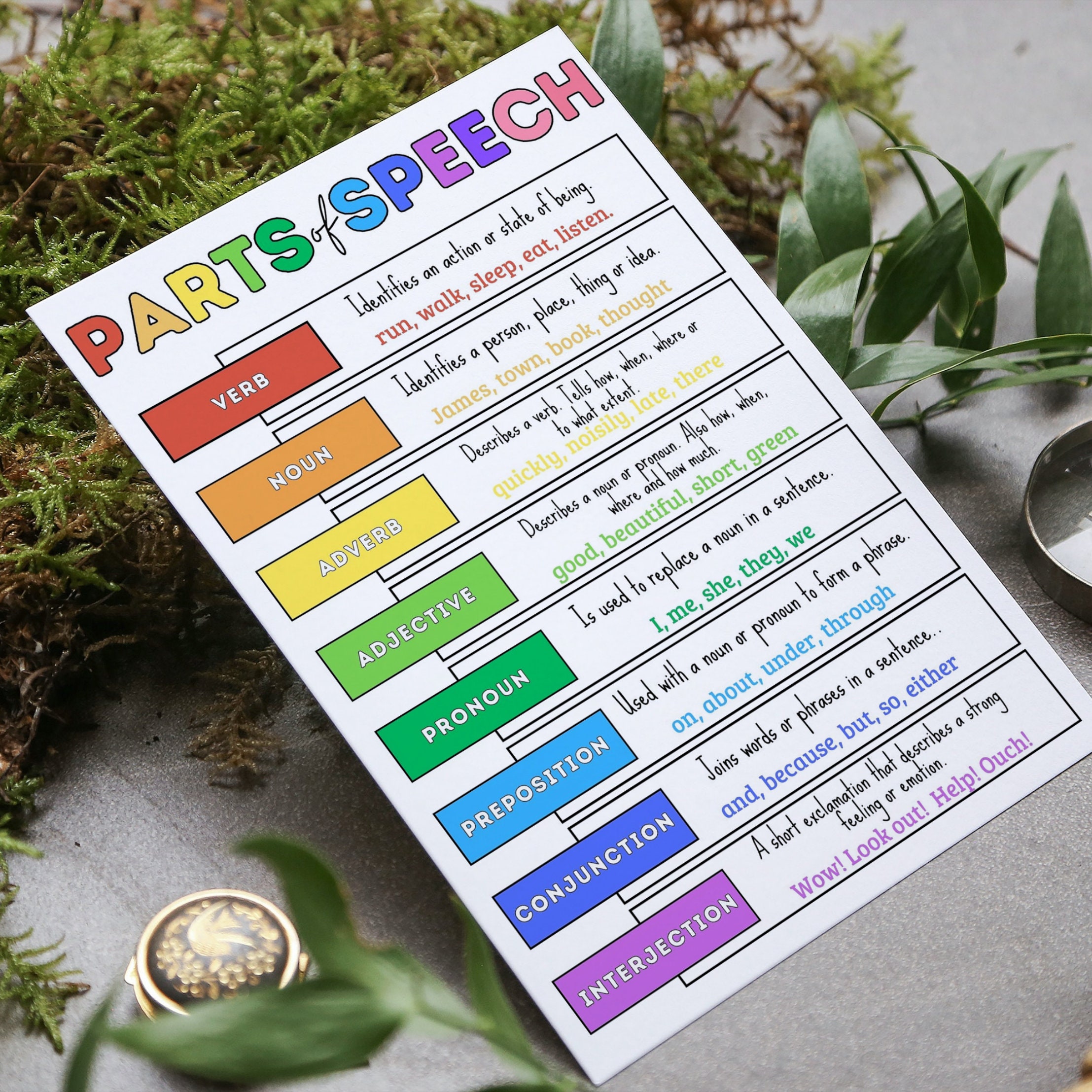 English Grammar Parts of Speech, Classroom Grammar Poster, English ...