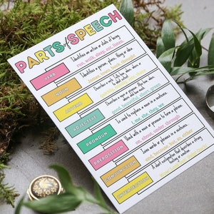 English Grammar Parts of Speech, Classroom Grammar Poster, English ...