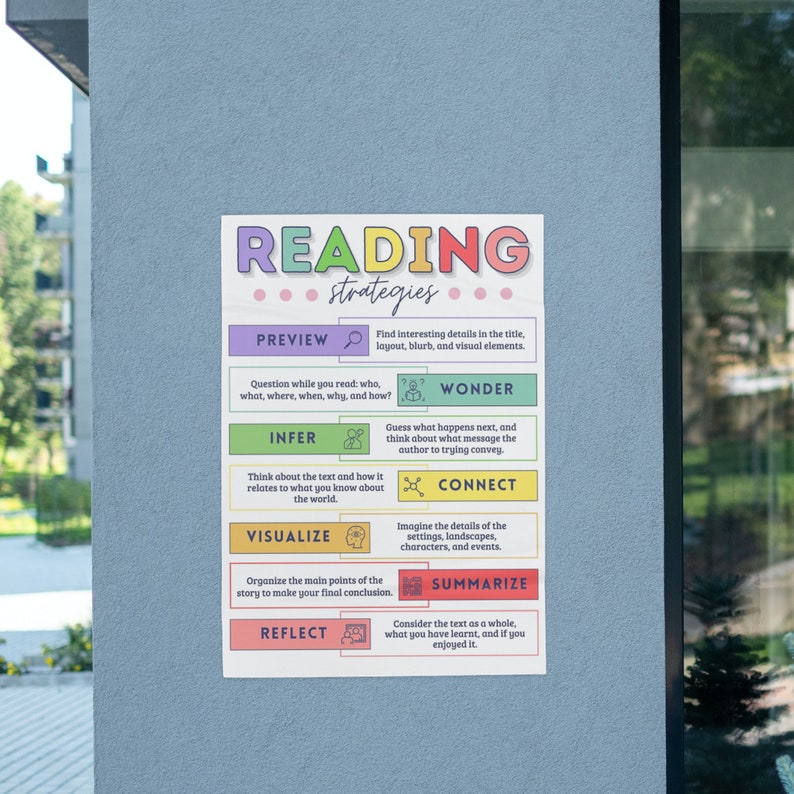 Reading Strategies, Reading Poster, English Language Learning, Young ...