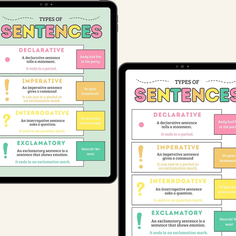 Types of Sentences Poster, English Language, Grammar Poster, Homeschool ...