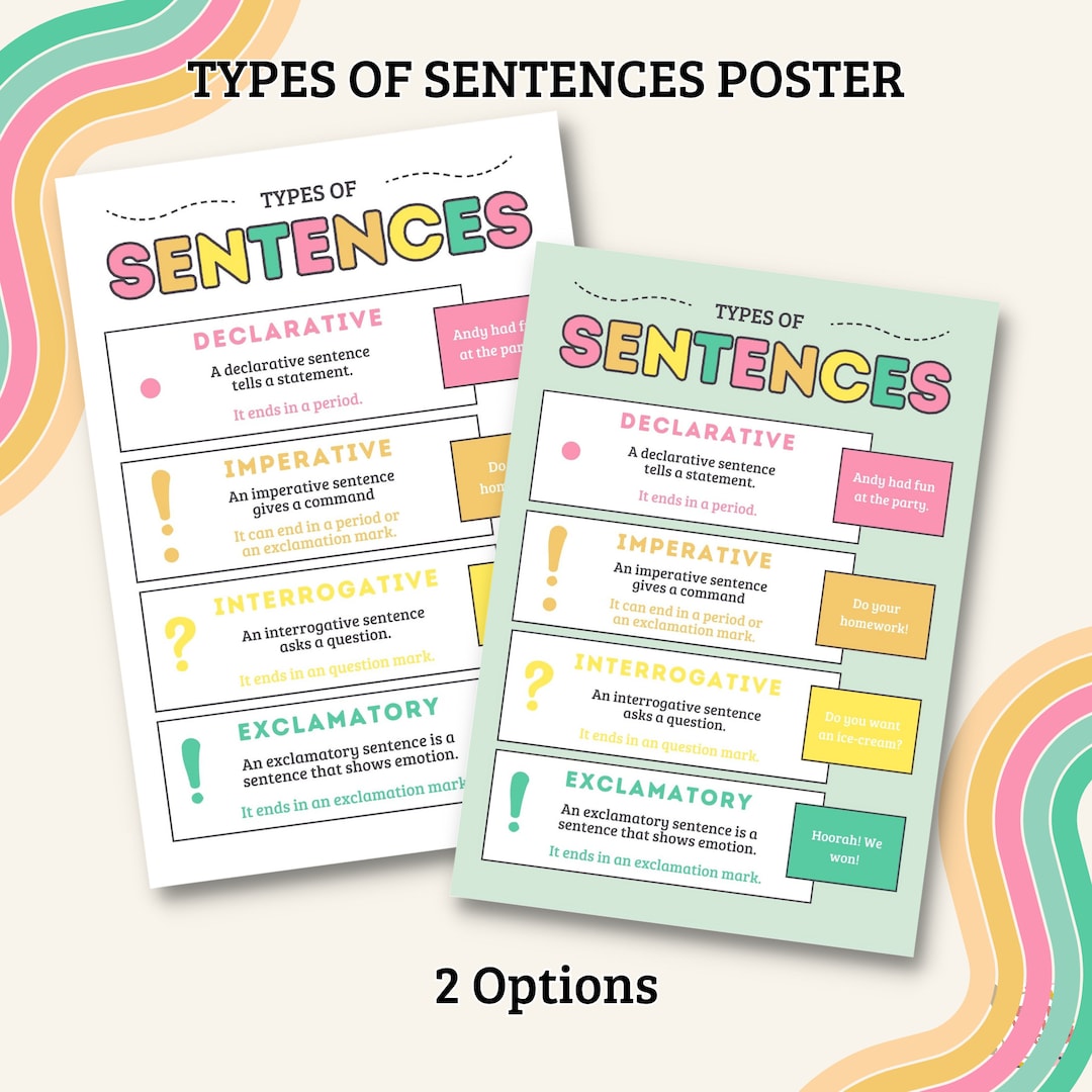 Types of Sentences Poster, English Language, Grammar Poster, Homeschool ...