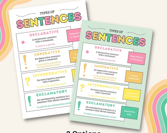 TYPES OF SENTENCES, Grammar Chart for Homeschool, English Language ...