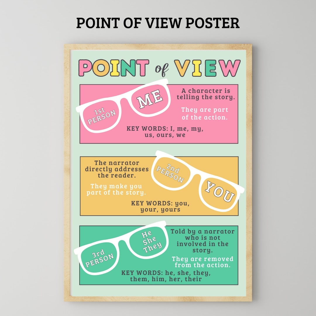 Point of View Poster, English Language, Grammar Posters, Homeschool ...