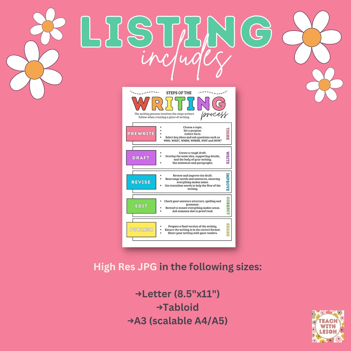 Steps of the Writing Process, Writing Poster, English Language Learning ...