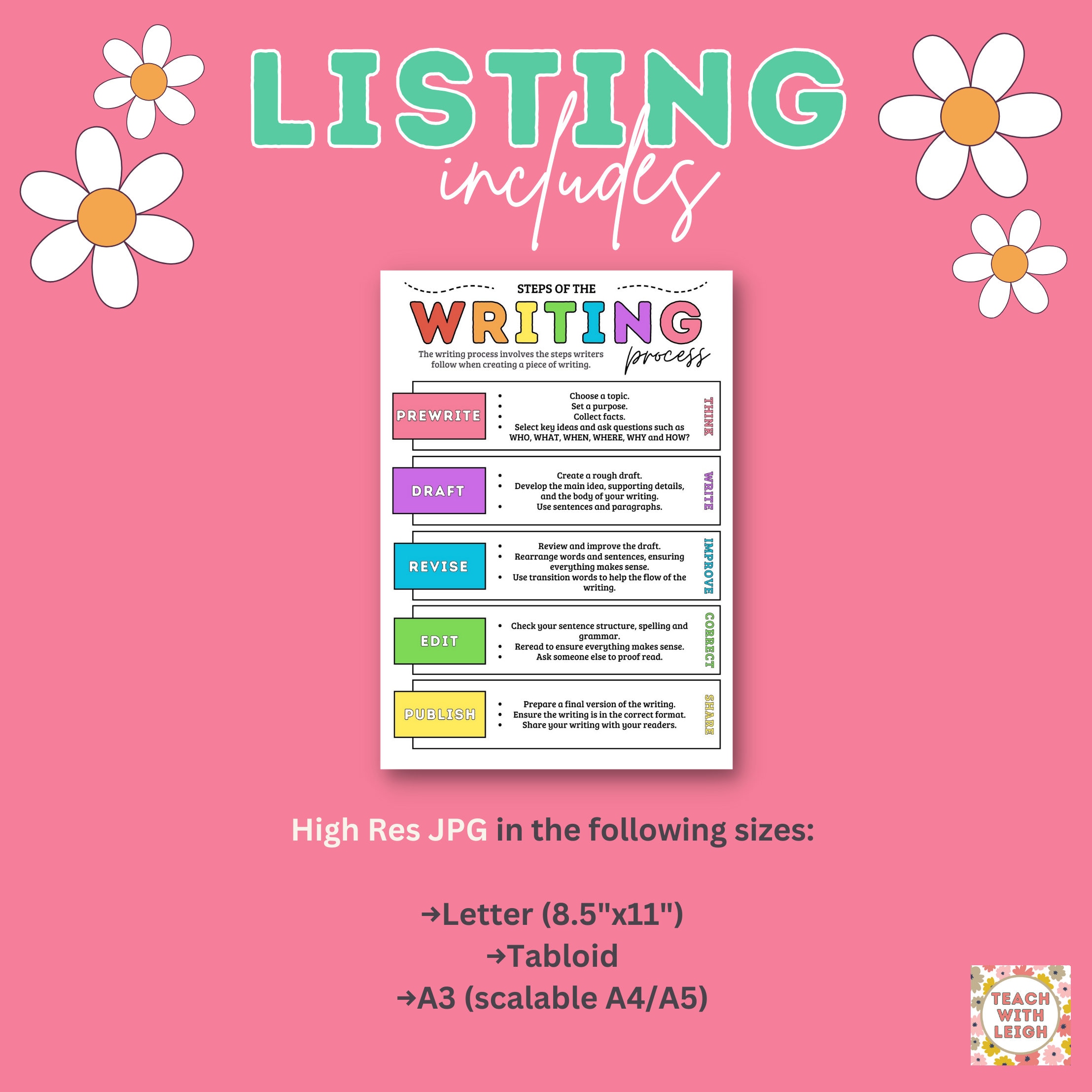 Steps of the Writing Process, Writing Poster, English Language Learning ...