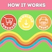 Types of Sentences Poster, English Language, Grammar Posters ...