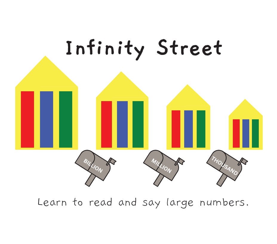Montessori Infinity Street | Printable Math Activity | Place Value - Etsy