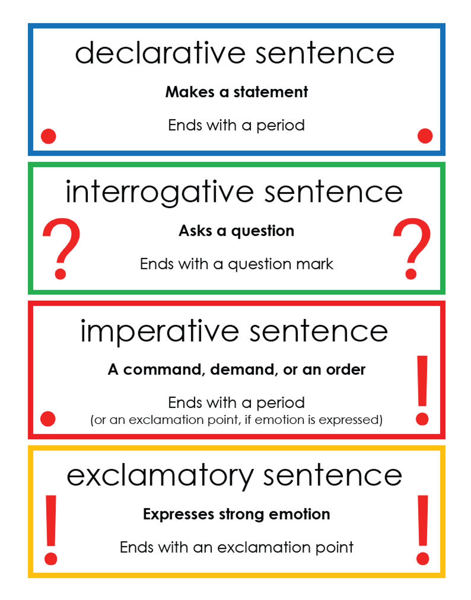 Autumn Types of Sentences Activity Pack Elementary Language - Etsy Canada