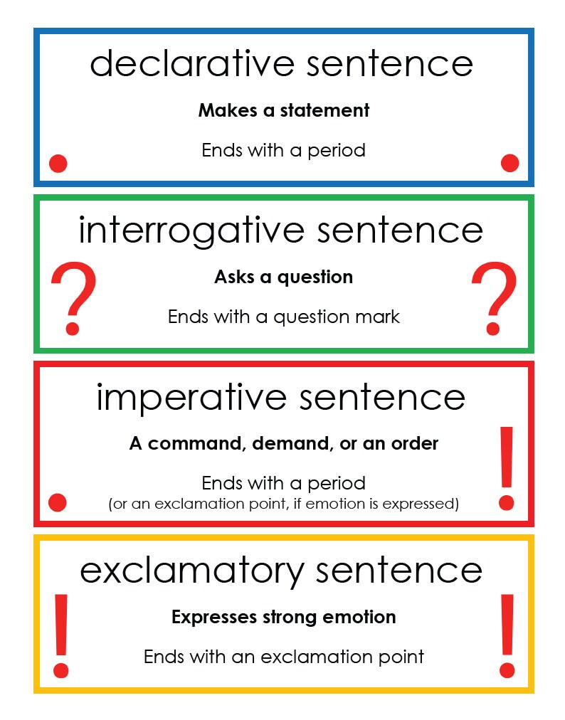 Autumn Types of Sentences Activity Pack | Elementary Language - Etsy