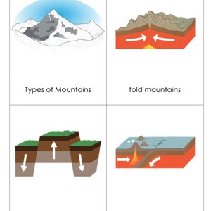 Montessori-inspired Mountain Activity Pack | Geography | Biomes - Etsy ...